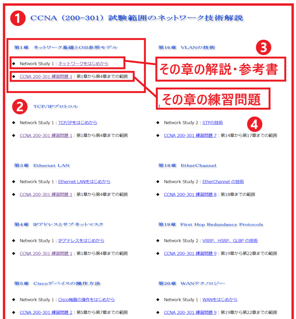CCNAイージスでCCNAの勉強をする方法 | スタフラTech | Study Infra & Tech