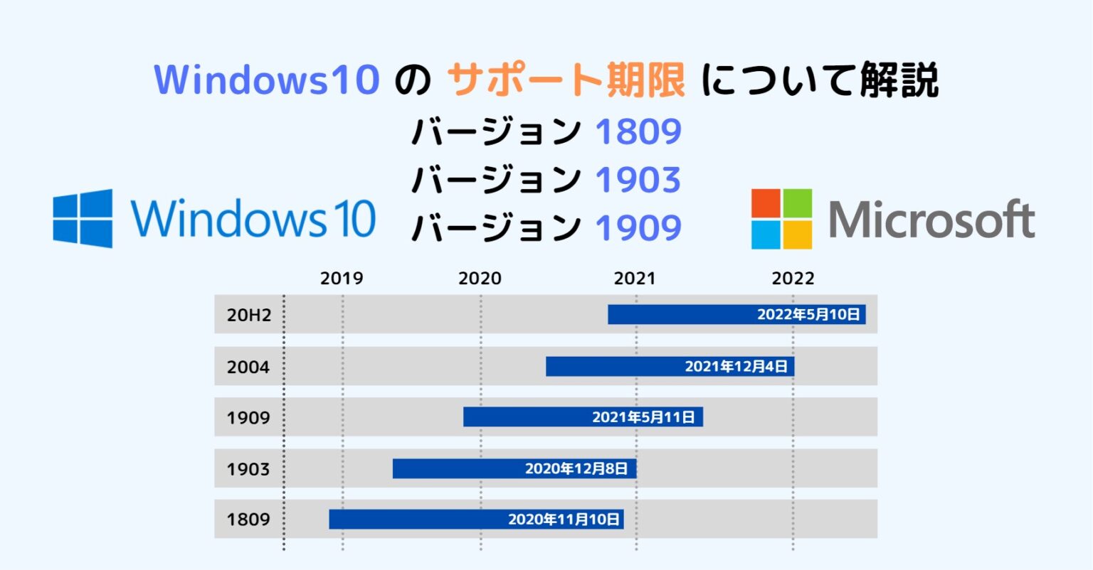 Windows10 1809 / 1903 / 1909 のサポート期限について解説 | スタフラTech | Study Infra & Tech